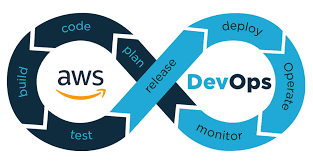 Top AWS DevOps Courses Online for Career Growth: edtech